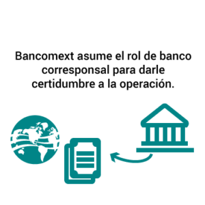 Préstamo Bancomext México: Consulta Beneficios y cómo Simular